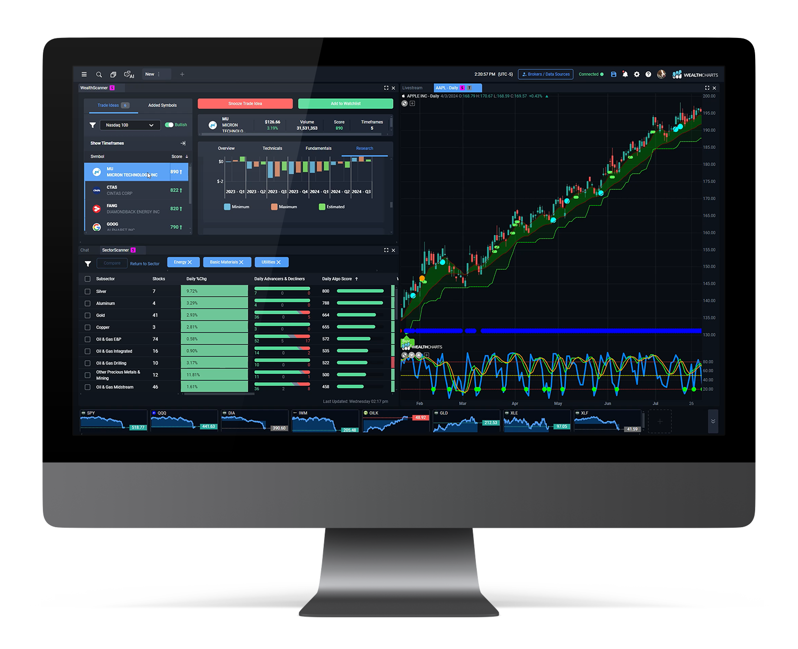 WealthCharts | Ultimate Trading Platform